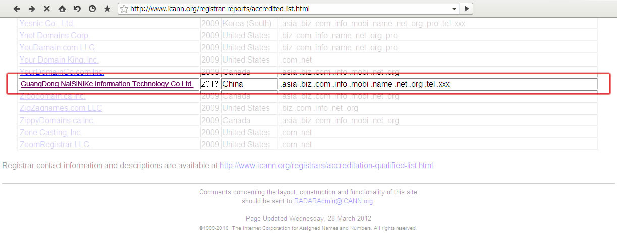 ICANN Accredited Registrar, Domain Names, Domain Registration, Domain ...
